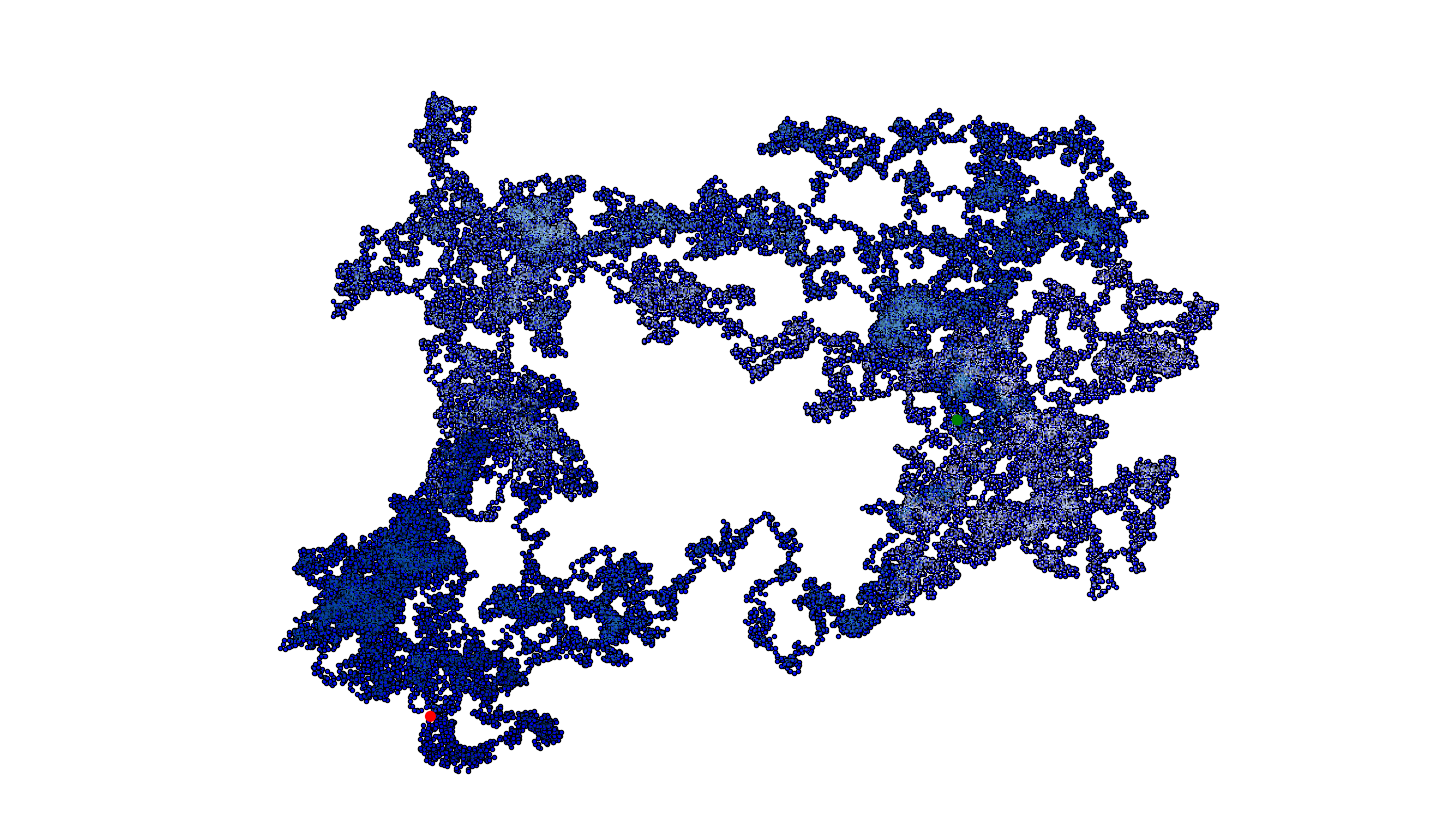 GitHub - abdulfadel/Random-Walk-Generator: A random walk is a path that ...