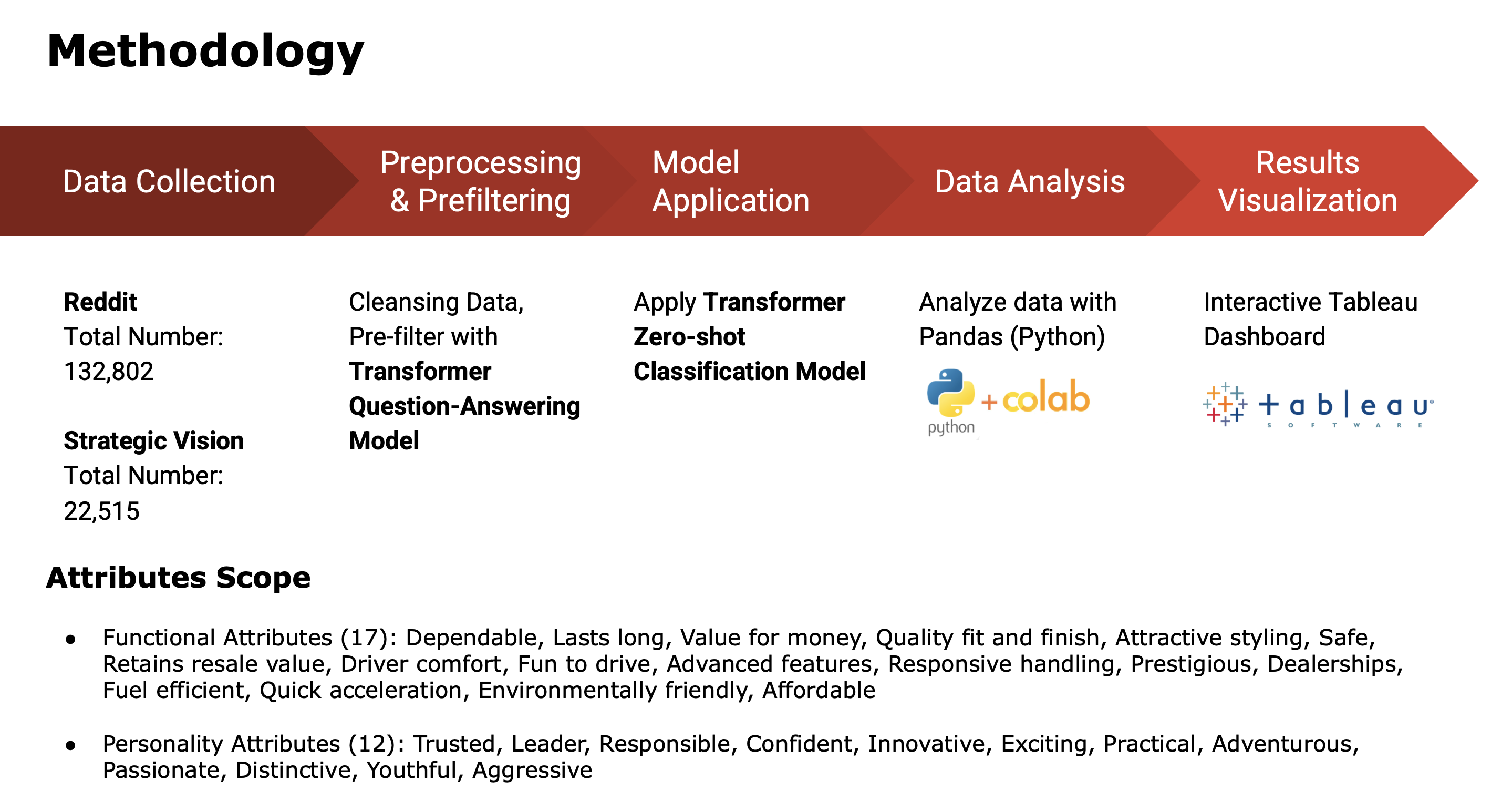 GitHub - BFvandy/EV_Buzz_Analysis: This project analyzed market response for F-150 as well as ...