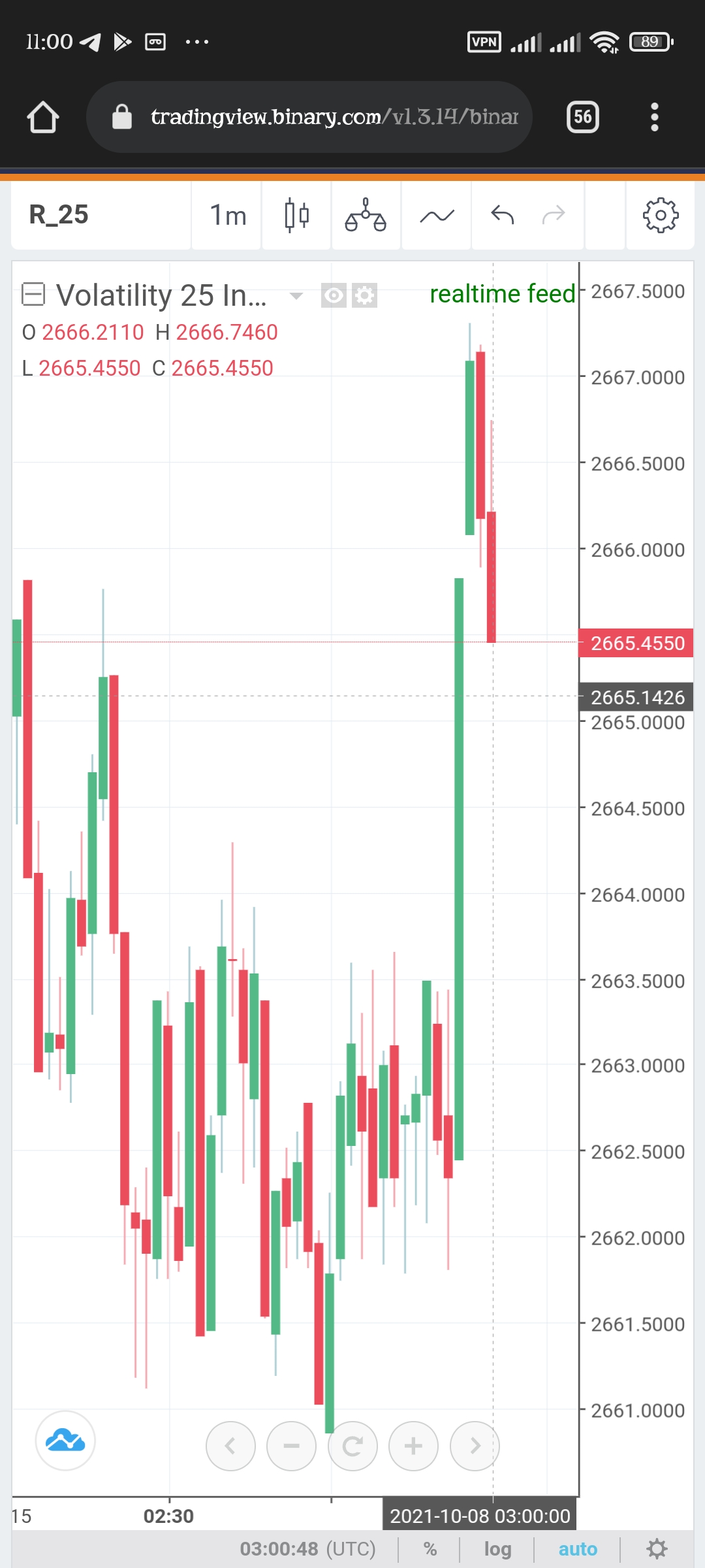 Becarefull!!! Anybody can explain this binary chart · Issue #3440 ...