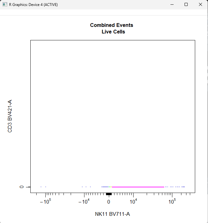 cyto_gate_draw and _edit do not properly display custom axis limits · Issue #190 · DillonHammill ...