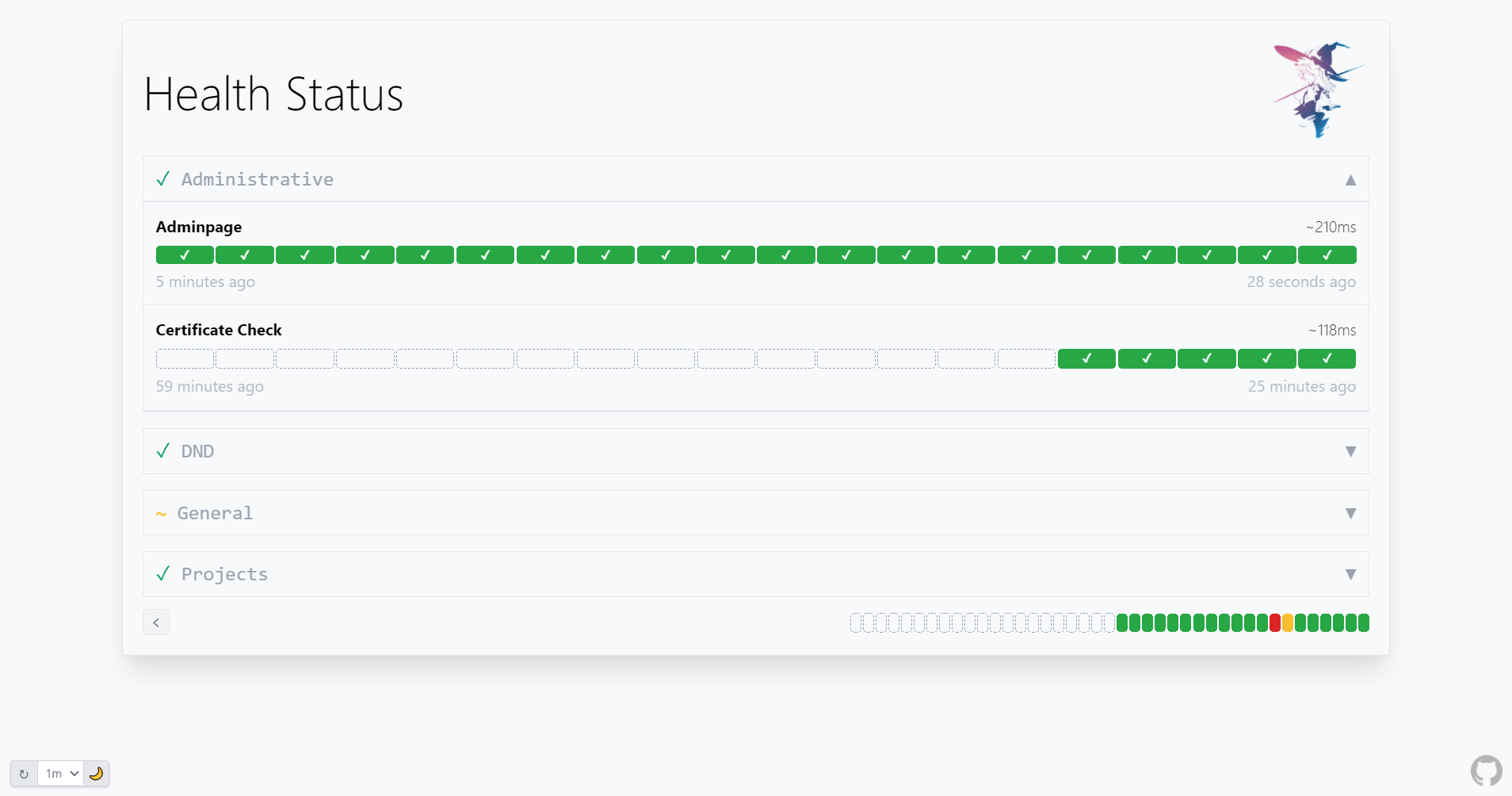 feat(ui): Add overview section with statuses · Issue #218 · TwiN/gatus · GitHub