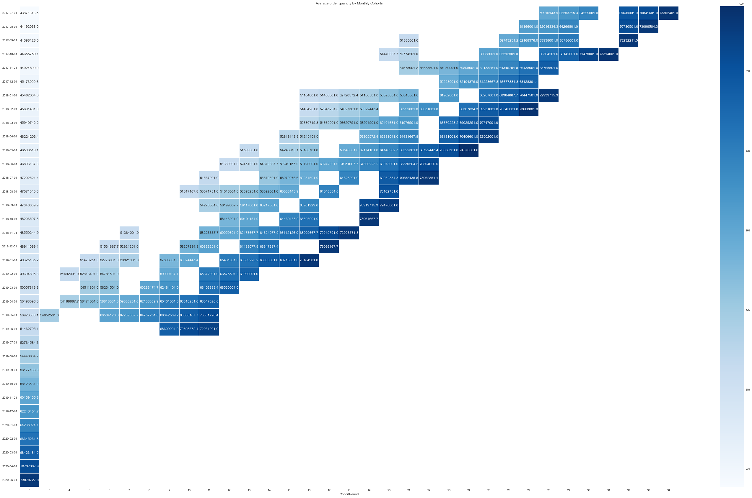 Github Ndmawpu Rfm Model Create Rfm Model Using Jupyter Notebook