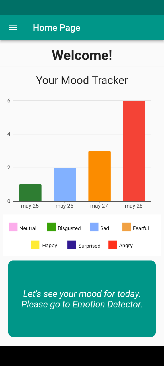 GitHub - Niki1412/Mood-Detector