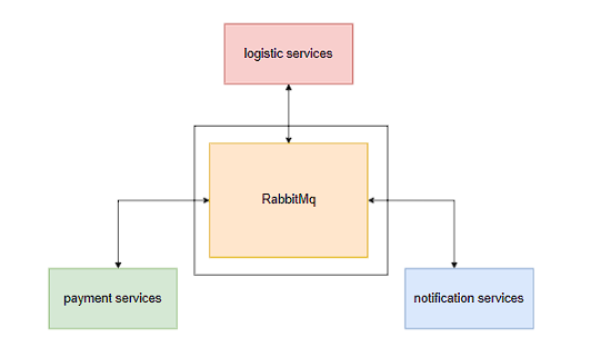Github Mhakimamransyahphp Long Connection Messaging Php Long Lived