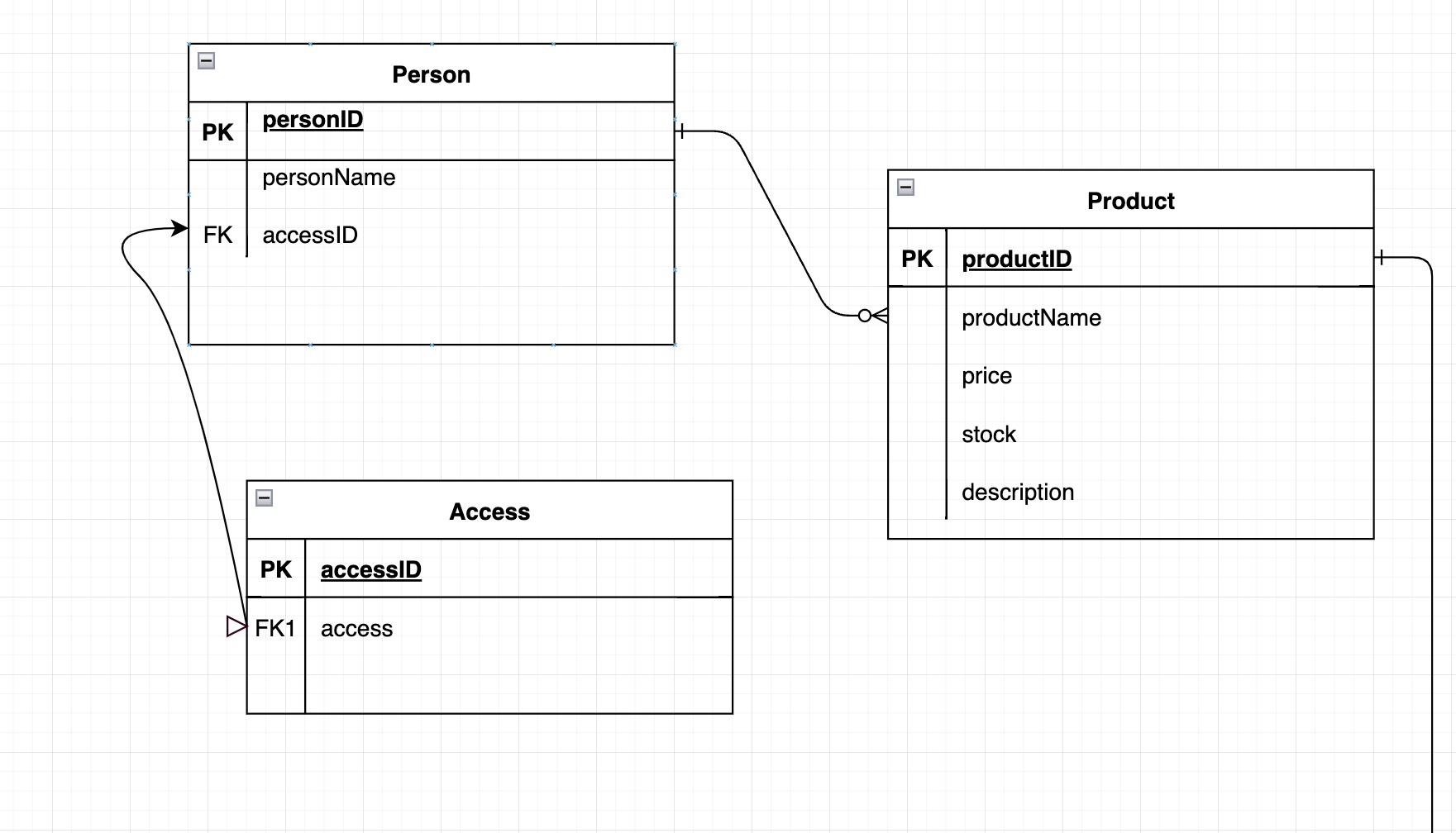 create Product entity class · Issue #8 · labtwogroupf/worldfirstwebshop · GitHub