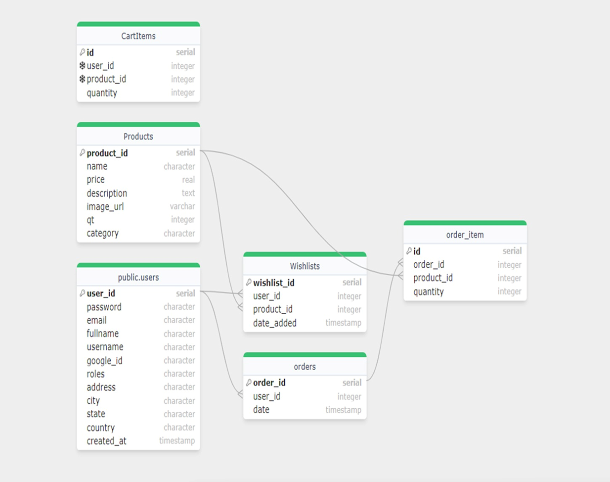 GitHub - sreya0603/SmartStore_web_application