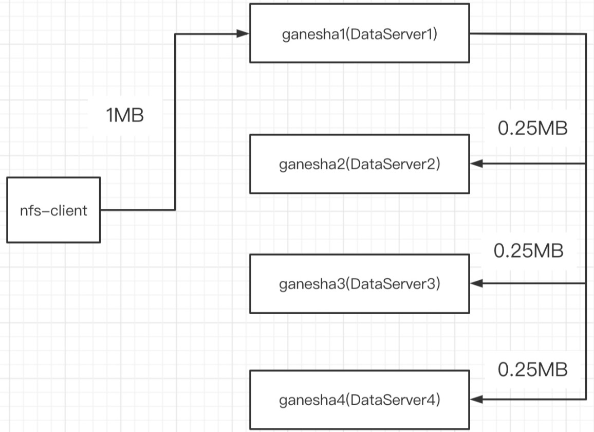 Question about pNFS · Issue #808 · nfs-ganesha/nfs-ganesha · GitHub