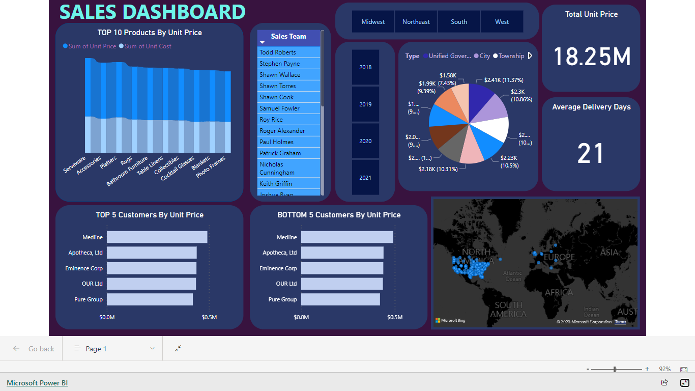 GitHub - nomansiddiquiofficial/Power-Bi-Sales-Dashboard: Power bi Project
