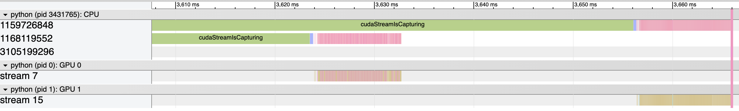 Profiler doesn't capture PyTorch op events in multithreads · Issue #443 · pytorch/kineto · GitHub