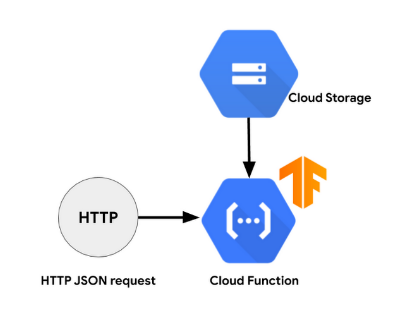 GitHub - AlmariTeam/Cloud-Computing: The source code and documentation ...