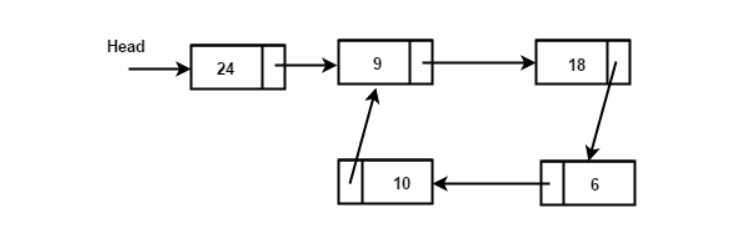 Remove Loop In Linked List · Issue 1640 · Kumar Laxmi Algorithms · Github