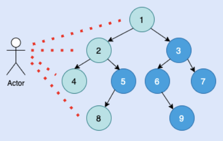 Left View of Binary Tree · Issue #1690 · Kumar-laxmi/Algorithms · GitHub