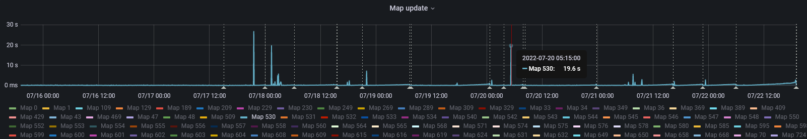 Mass creature spawn on map 530 · Issue #28150 · TrinityCore/TrinityCore · GitHub