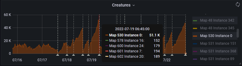 Mass creature spawn on map 530 · Issue #28150 · TrinityCore/TrinityCore · GitHub