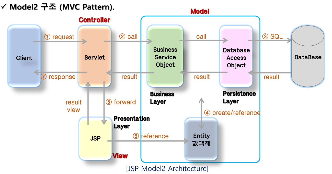 GitHub - Penetrate-Enjoy-Trip-Web/Back-End