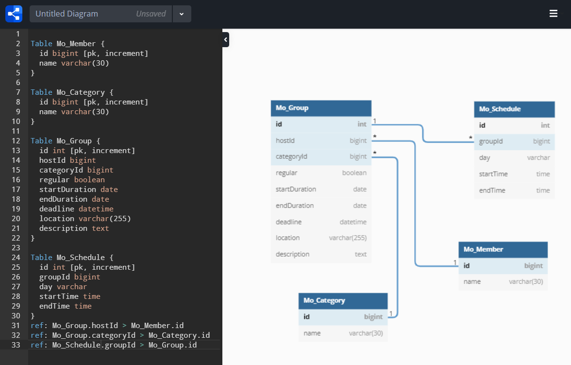 BE 테이블 설계 - woowacourse-teams/2022-momo Wiki