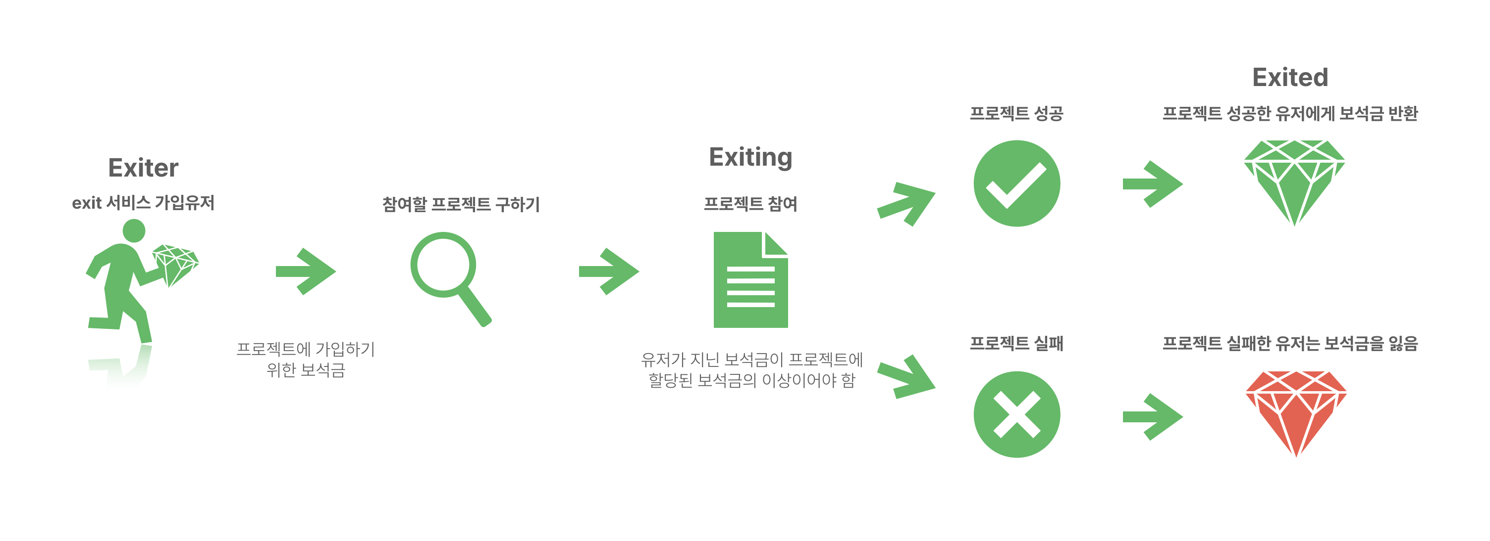 GitHub - code-bootcamp/exit-client: 사이드 프로젝트 팀원 매칭 서비스