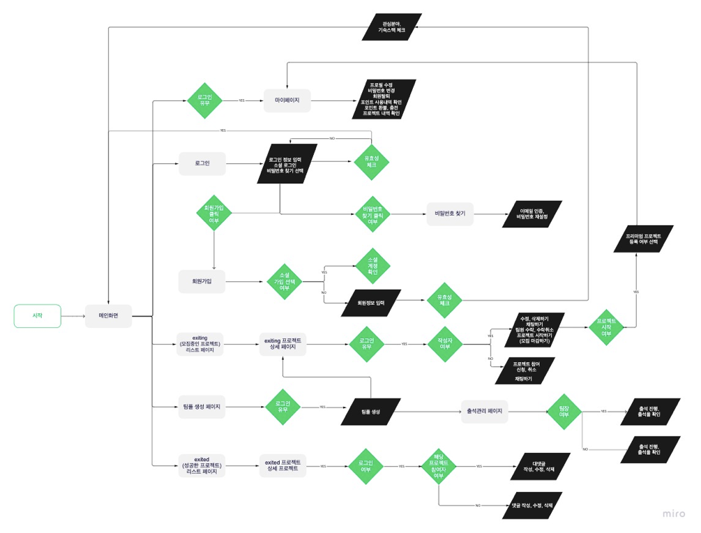 GitHub - code-bootcamp/exit-client: 사이드 프로젝트 팀원 매칭 서비스