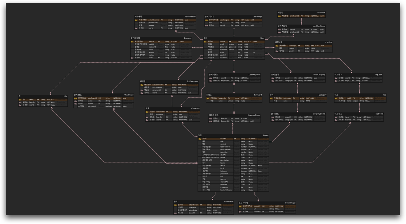 GitHub - code-bootcamp/exit-client: 사이드 프로젝트 팀원 매칭 서비스