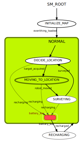 GitHub - dpareasy/Assignment1
