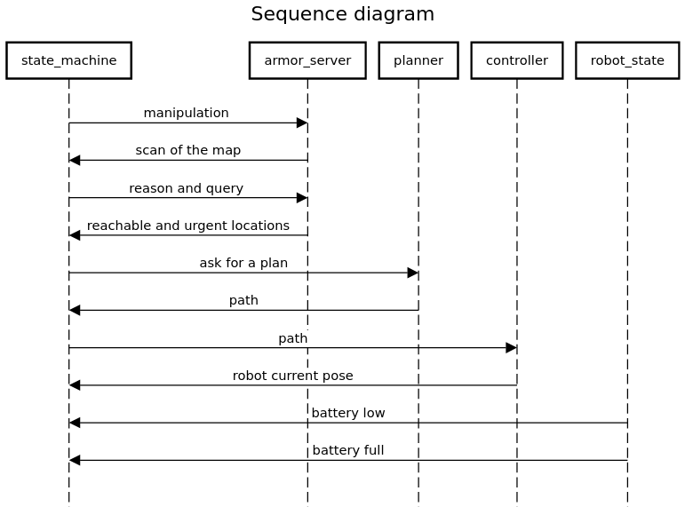 GitHub - dpareasy/Assignment1