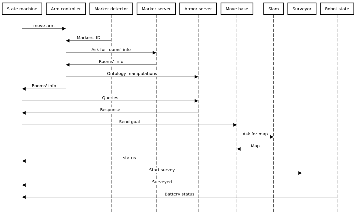 GitHub - dpareasy/inspection_robot