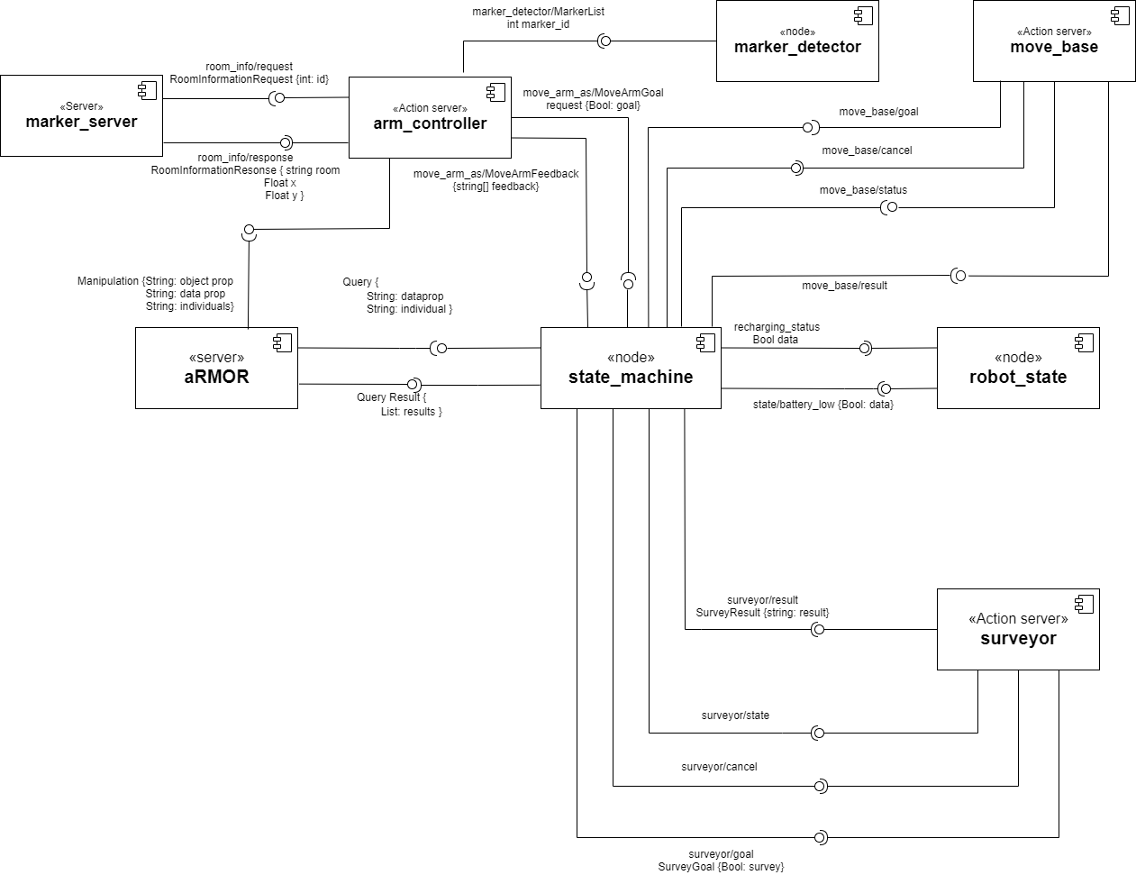 GitHub - dpareasy/inspection_robot