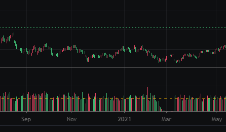 [Feature] xAxis.axisLabel.formatter and xAxis.axisLabel.interval add more data in callback ...