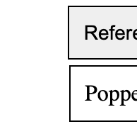 Popper element is not aligned to trigger, off by 1px · Issue #1410 · floating-ui/floating-ui ...