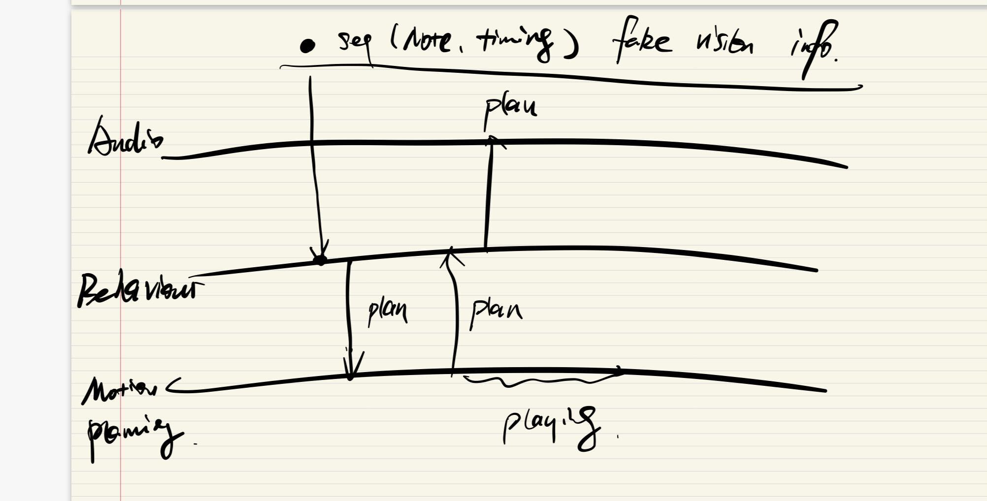 [Behavior Node] Dummy client for send plan to motion planning · Issue ...