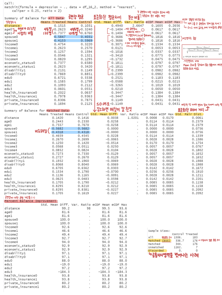 GitHub - radgy2/PSM: About Propensity Score Macthing