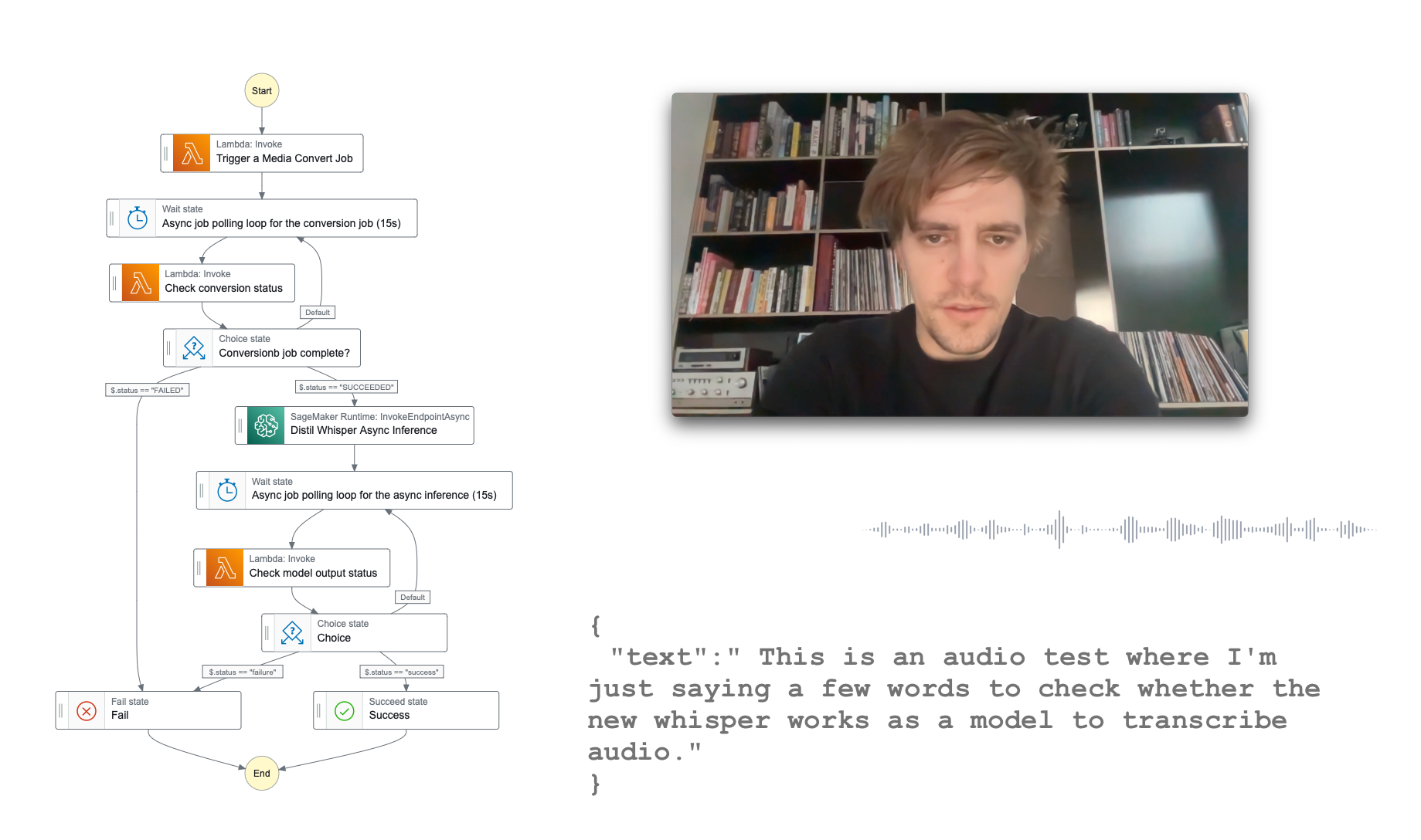 GitHub - PieterjanCriel/Distil-whisper-transcription-workflow: AWS Step ...