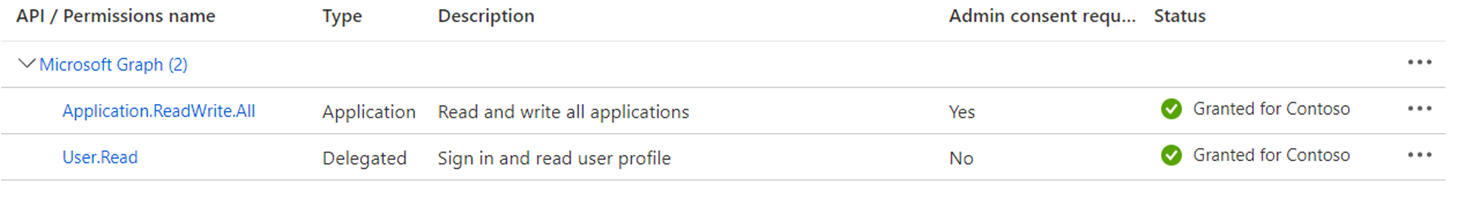 GitHub - damayantiazure/Automate-ADAppRegistration