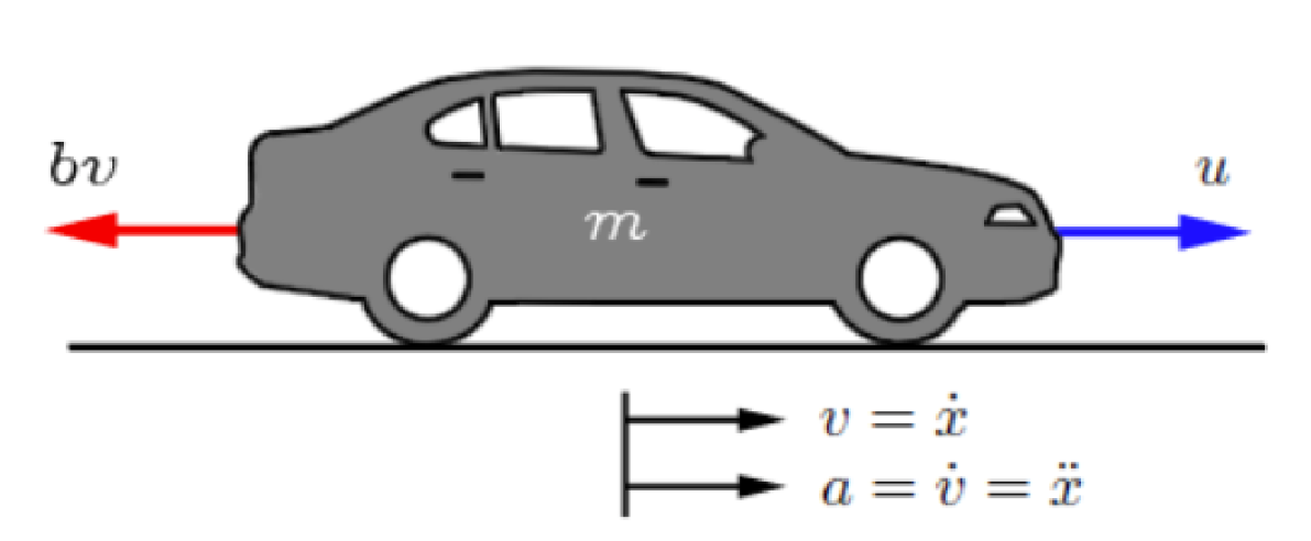 GitHub - ash-S26/Cruise-Controller