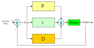 GitHub - sakshigiri2002/Cruise_Controller