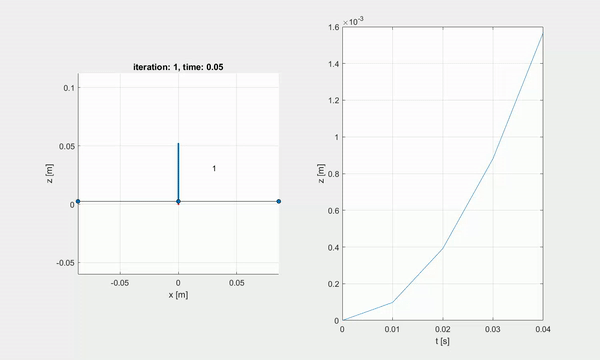 GitHub - yaswanth1701/Robust-Quadcopter-Control