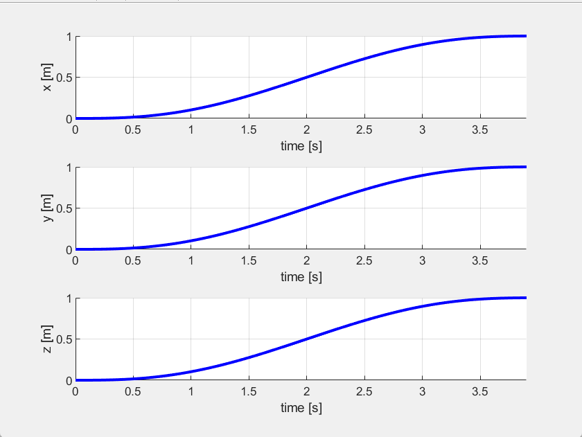 GitHub - yaswanth1701/Robust-Quadcopter-Control