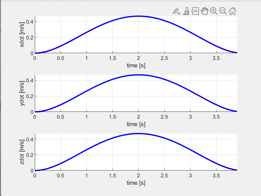 GitHub - yaswanth1701/Robust-Quadcopter-Control