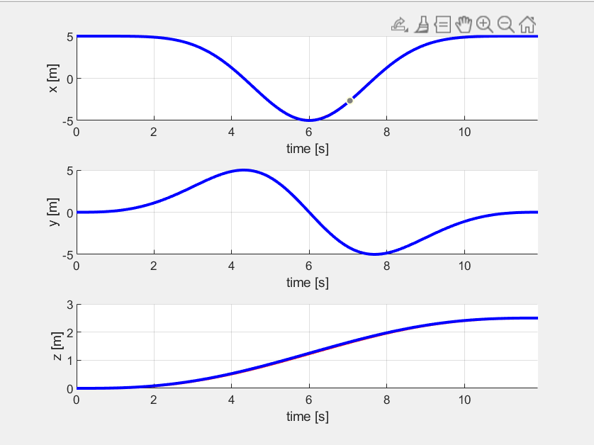 GitHub - yaswanth1701/Robust-Quadcopter-Control