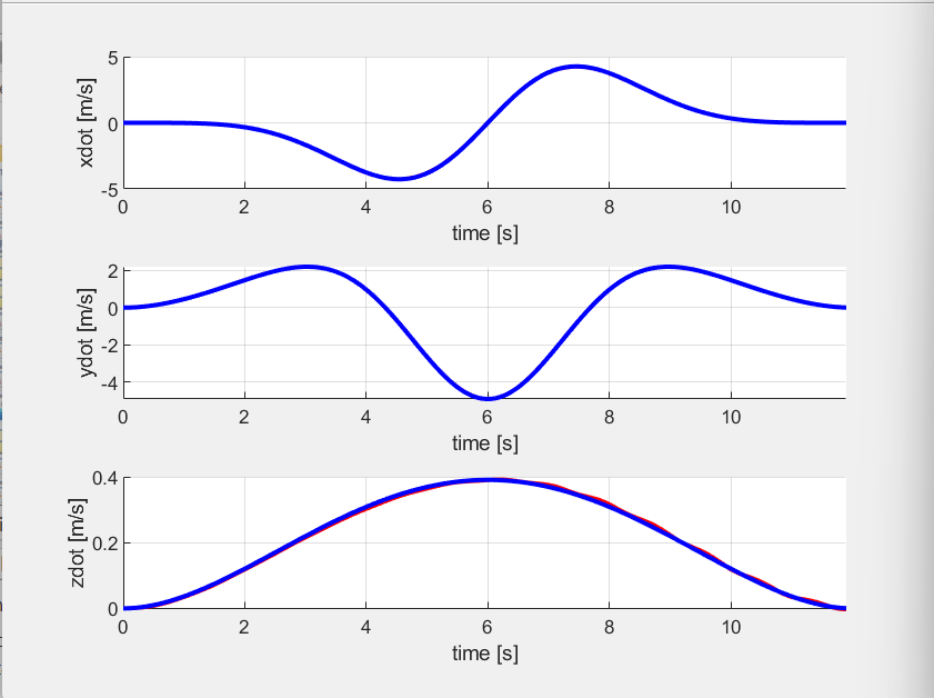 GitHub - yaswanth1701/Robust-Quadcopter-Control