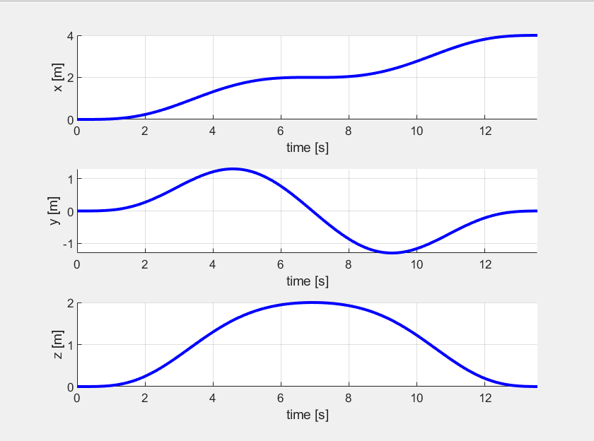 GitHub - yaswanth1701/Robust-Quadcopter-Control