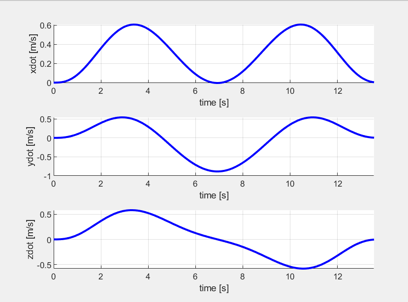 GitHub - yaswanth1701/Robust-Quadcopter-Control