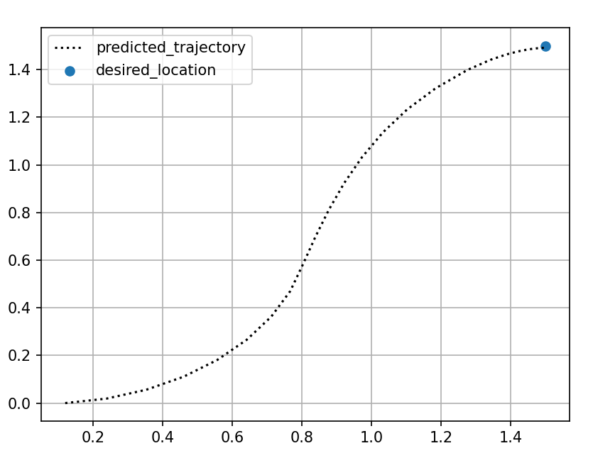 GitHub - yaswanth1701/MPC-For-Mobile-Robots
