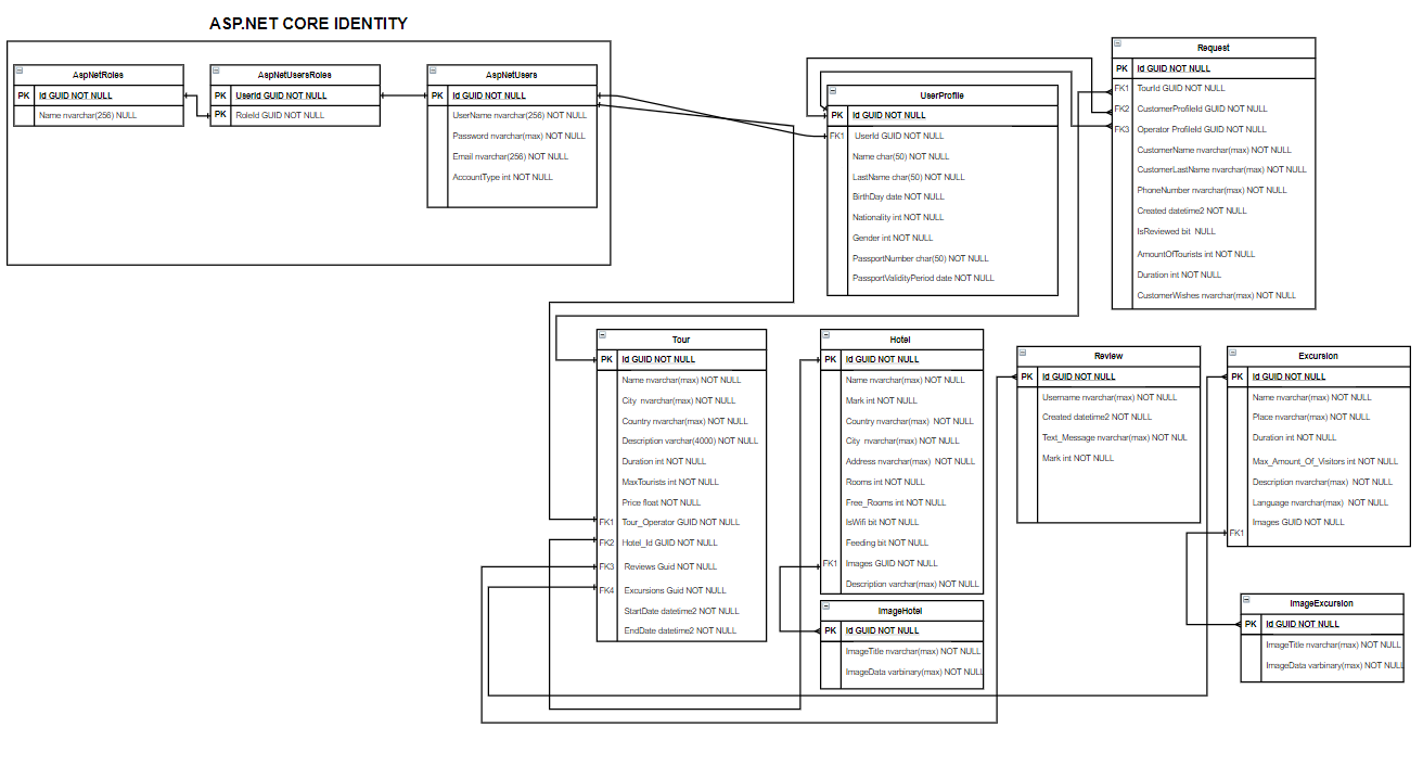 GitHub - nightv1sion/goodtrip