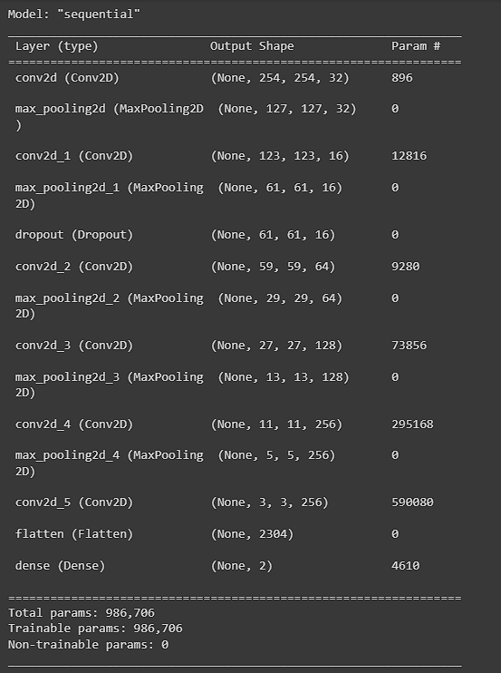 GitHub - Vayansh/XAI_on_Cat_vs_Dog_Classification