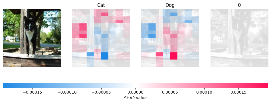 GitHub - Vayansh/XAI_on_Cat_vs_Dog_Classification