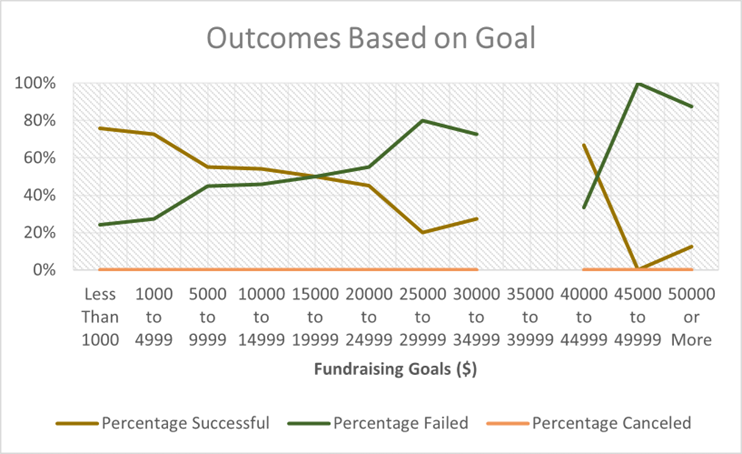 GitHub - asamuelninou/Kickstarter-Analysis: UCF Boot Camp Guided Project: Analyze trends within ...