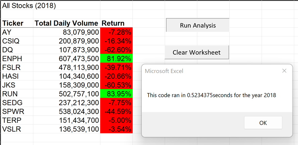 GitHub - asamuelninou/Stock_Analysis: UCF Boot Camp Guided Project ...