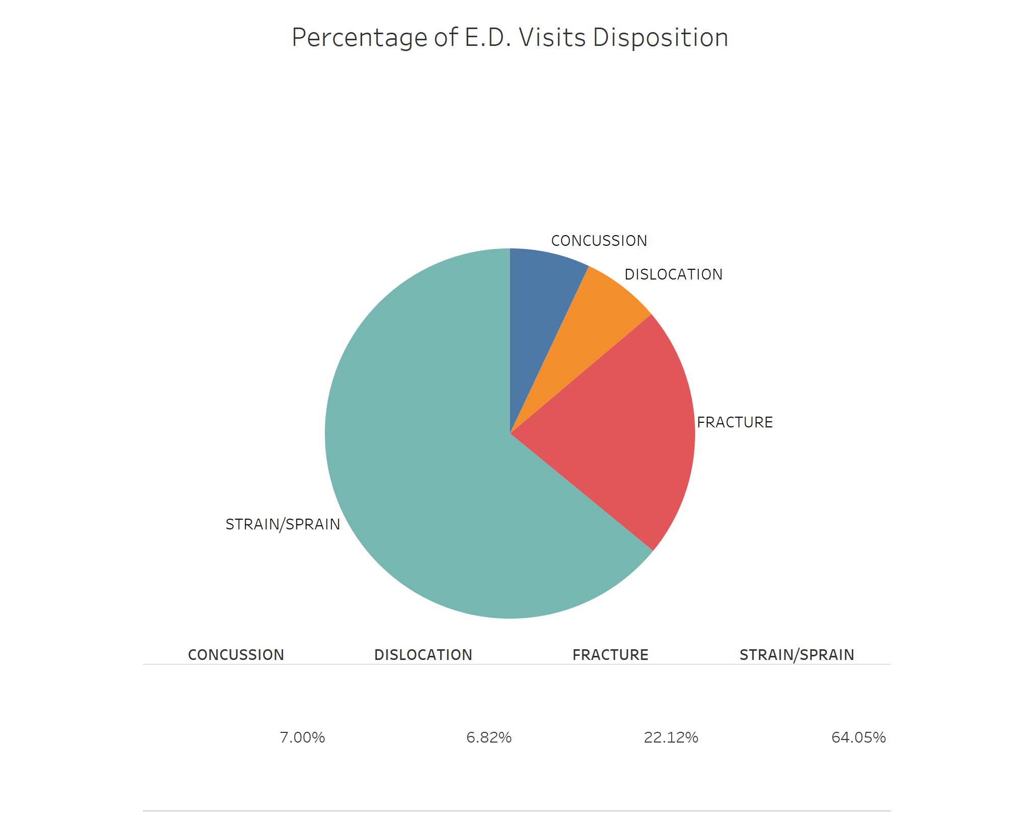 GitHub - asamuelninou/Youth_Sports_Injury_Analysis: UCF Boot Camp Final ...