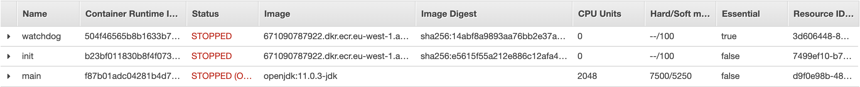 A Container Exits With Zero Exit Code But With The Outofmemoryerror Container Killed Due To